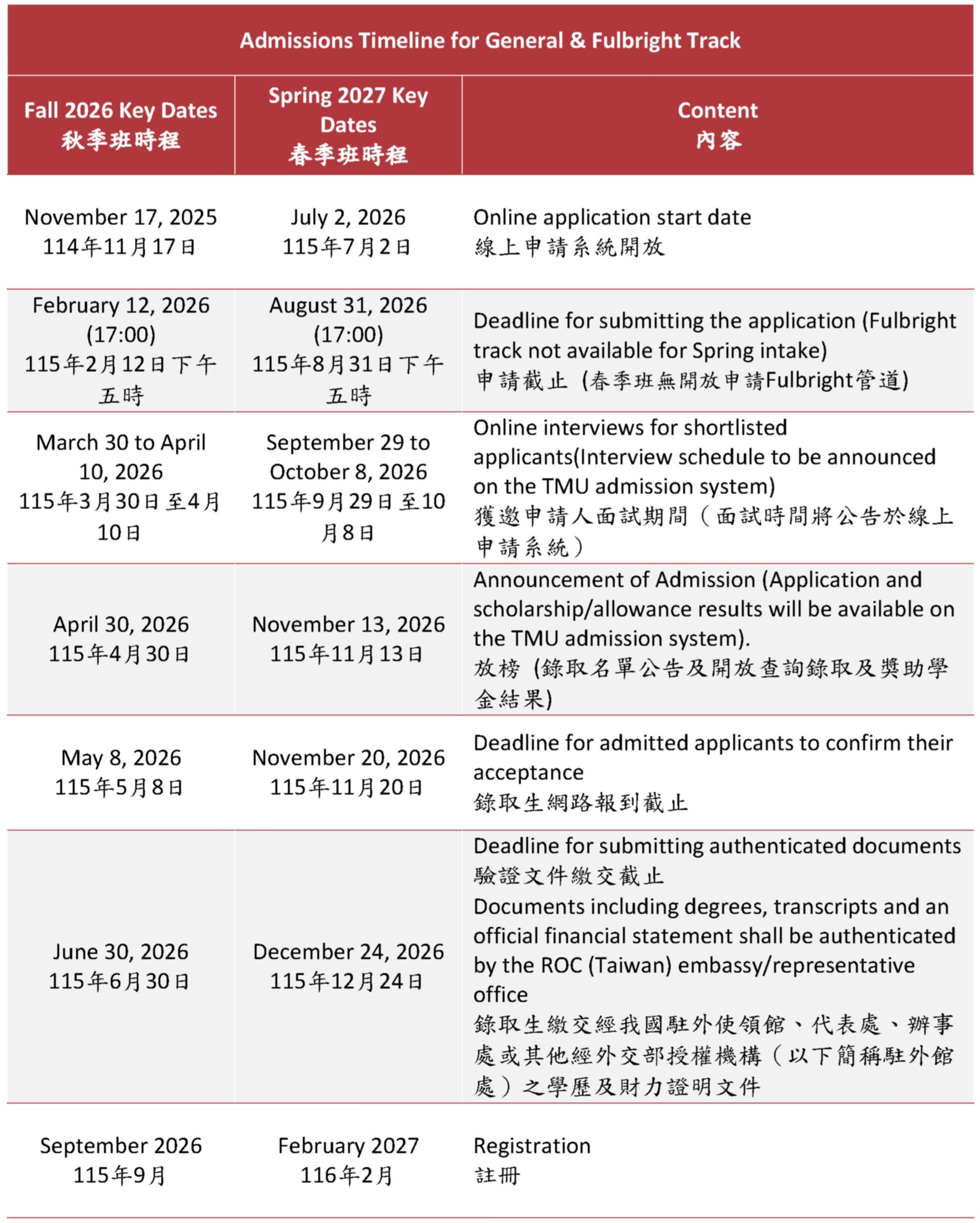 School of Nutrition and Health Sciences, Taipei Medical University